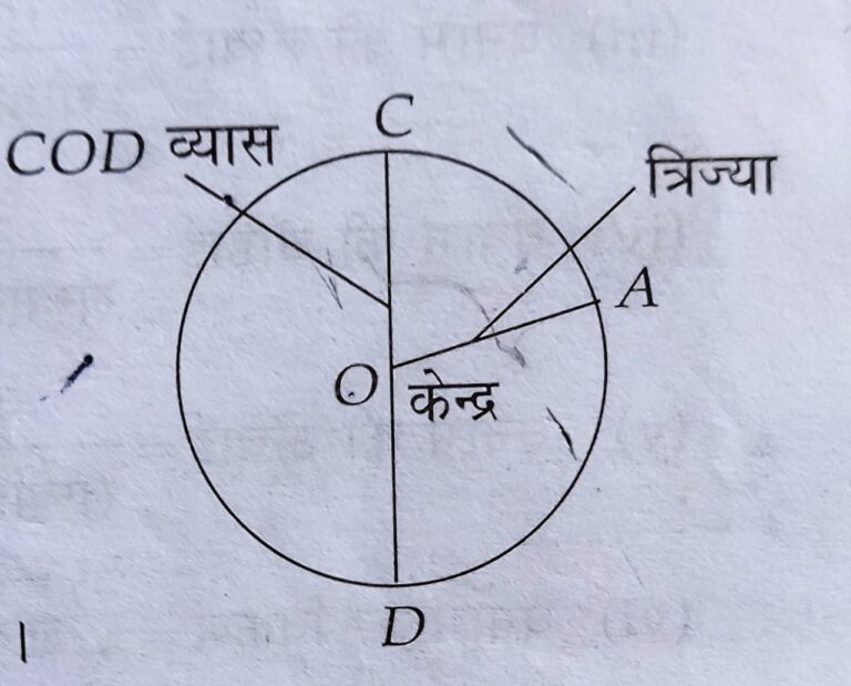 मेंसुरेशन फार्मूला इन हिंदी |Mensuration Formula in Hindi - Up Board Notes